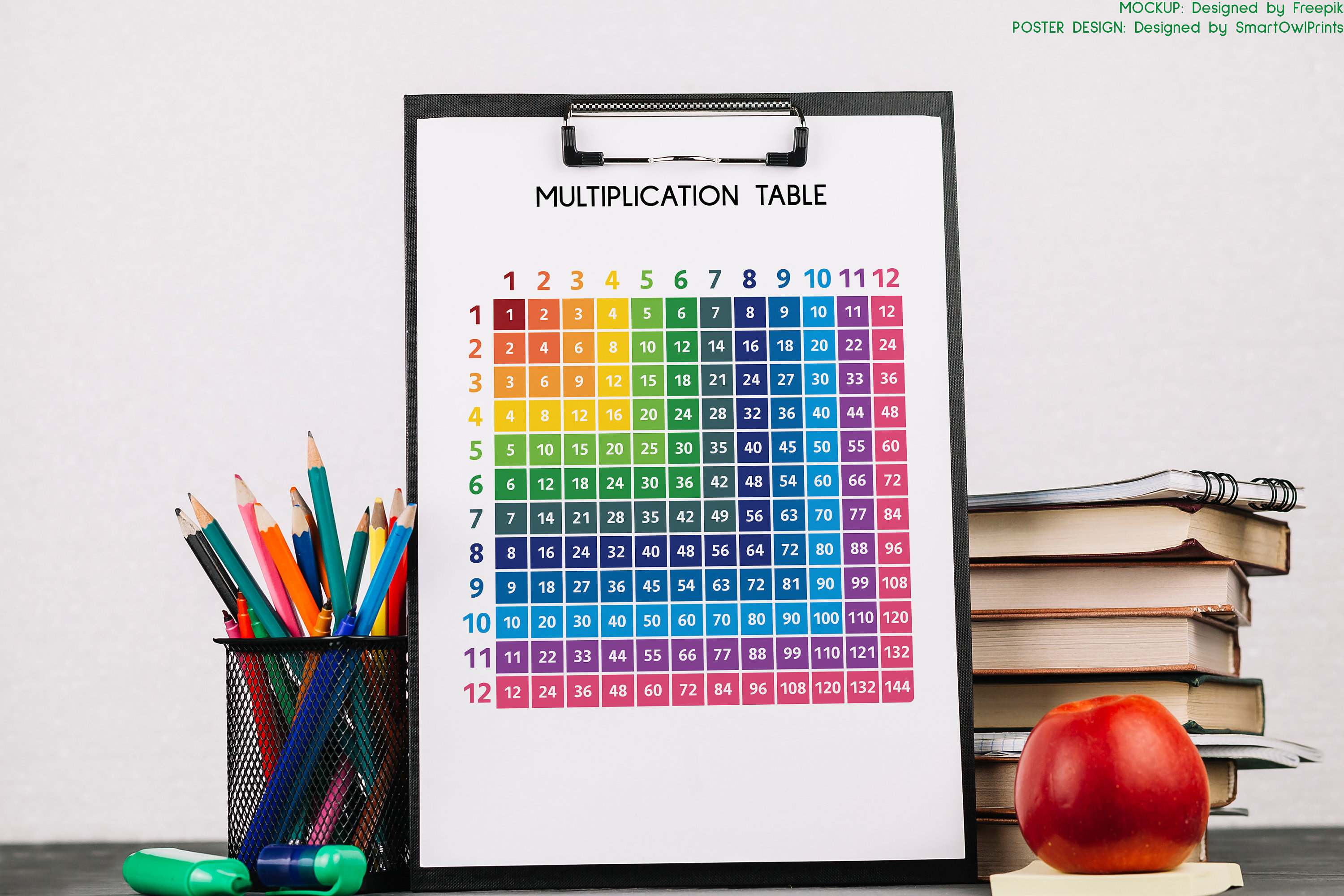 MULTIPLICATION TABLE POSTER 1 to 12 Educational Posters - Etsy