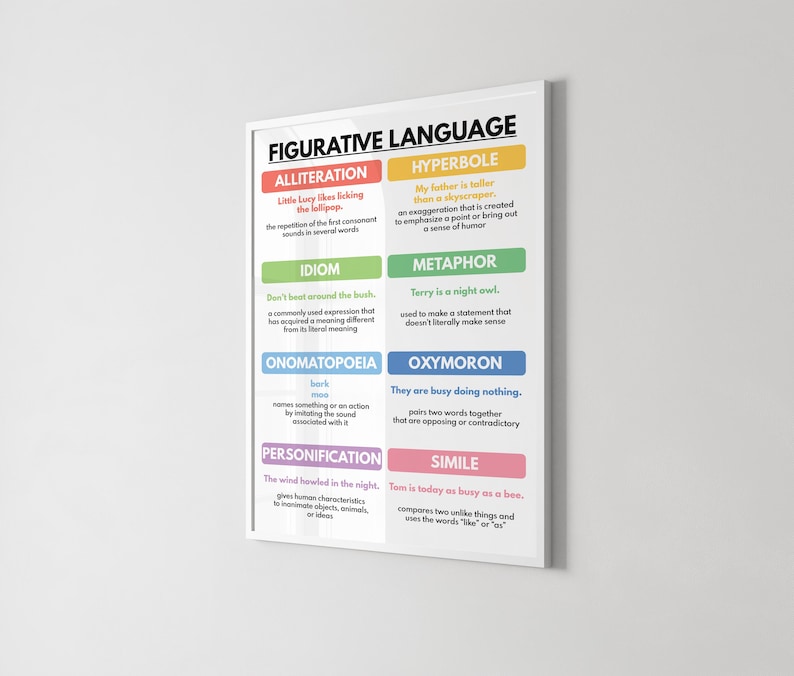 FIGURATIVE LANGUAGE POSTER, English Classroom Chart, Homeschool ...