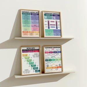 CONVERSION CHARTS - Set of 7 Posters, Customary and Metric Units ...