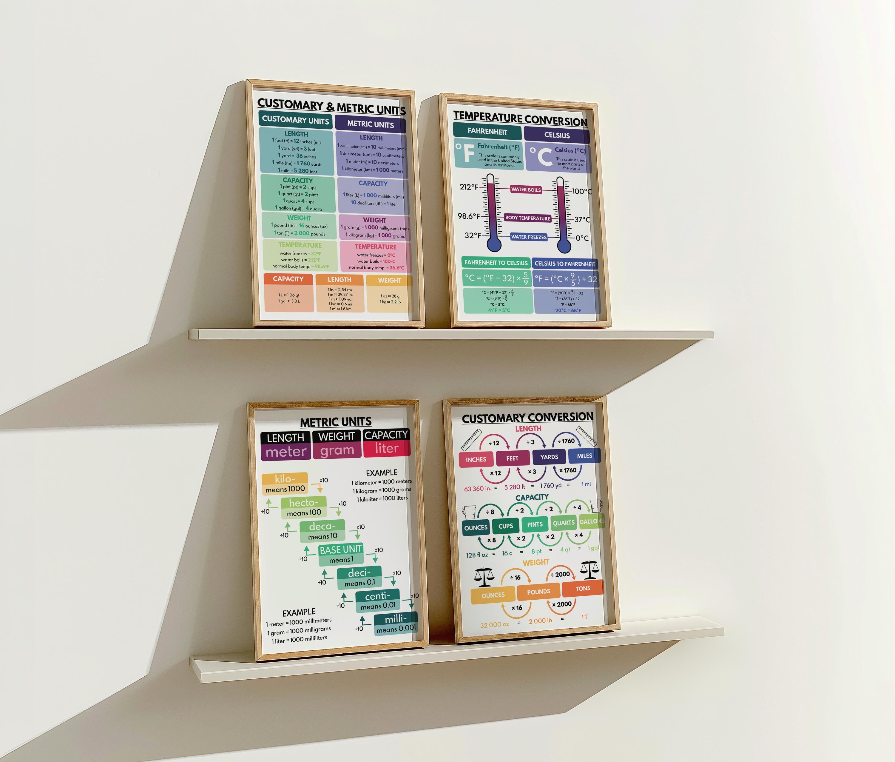 CONVERSION CHARTS - Set of 7 Posters, Customary and Metric Units ...