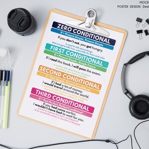 CONDITIONALS POSTER, 0-3 Conditionals, Grammar Chart, Homeschool ...