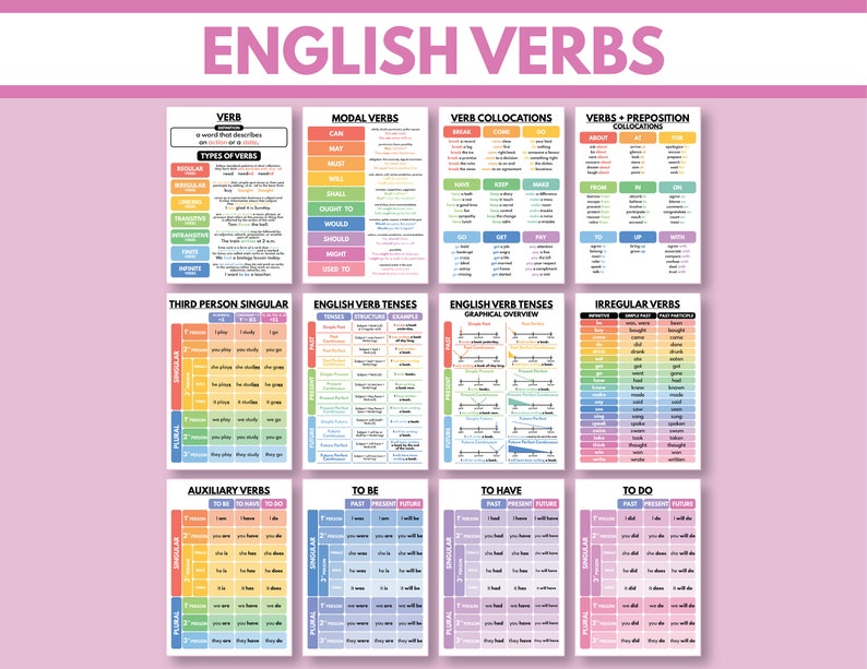 COMPLETE COLLECTION - English Verbs: Set of 12 Posters, English ...