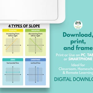 FOUR TYPES of SLOPE, Educational Posters, Math Classroom Decor, Rainbow ...