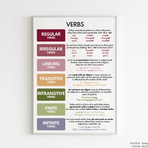 VERBS, Types of Verbs, Parts of Speech, Grammar Chart for Homeschool ...