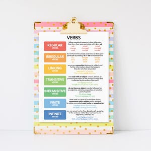 VERBS, Types of Verbs, Parts of Speech, Grammar Chart, Educational ...