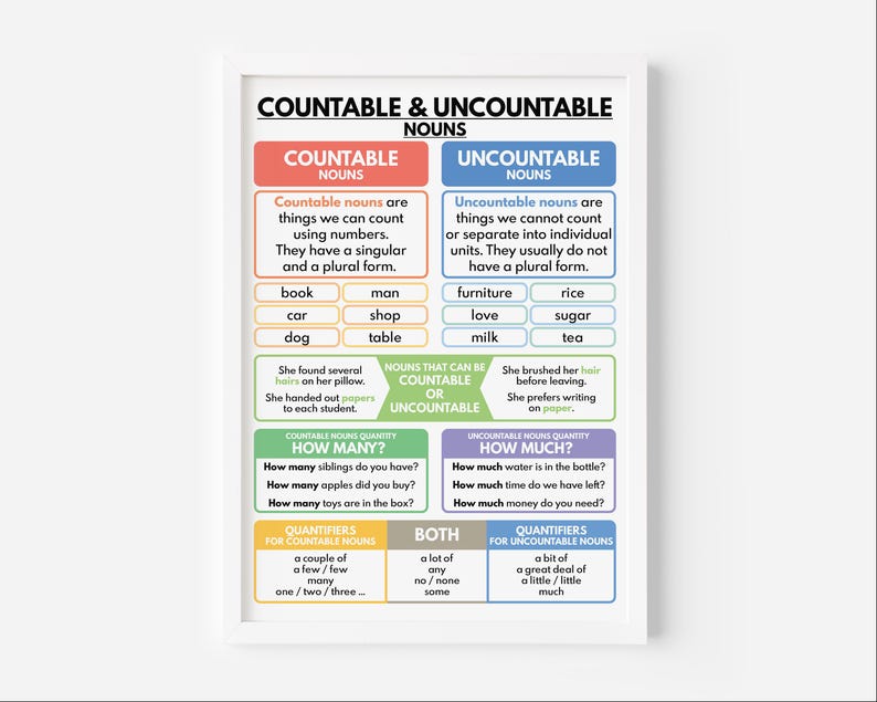 COUNTABLE and UNCOUNTABLE NOUNS, Grammar Explanation, Classroom Wall ...