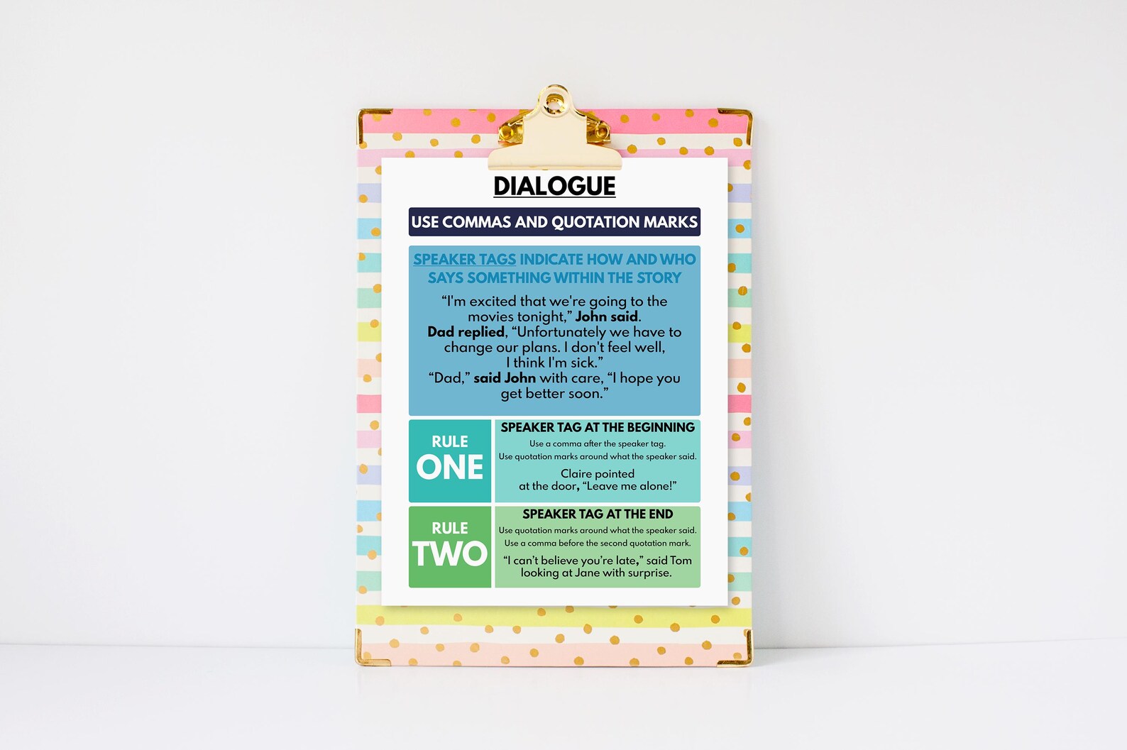 DIALOGUE POSTER, How to Write Dialogue in English, English Language ...