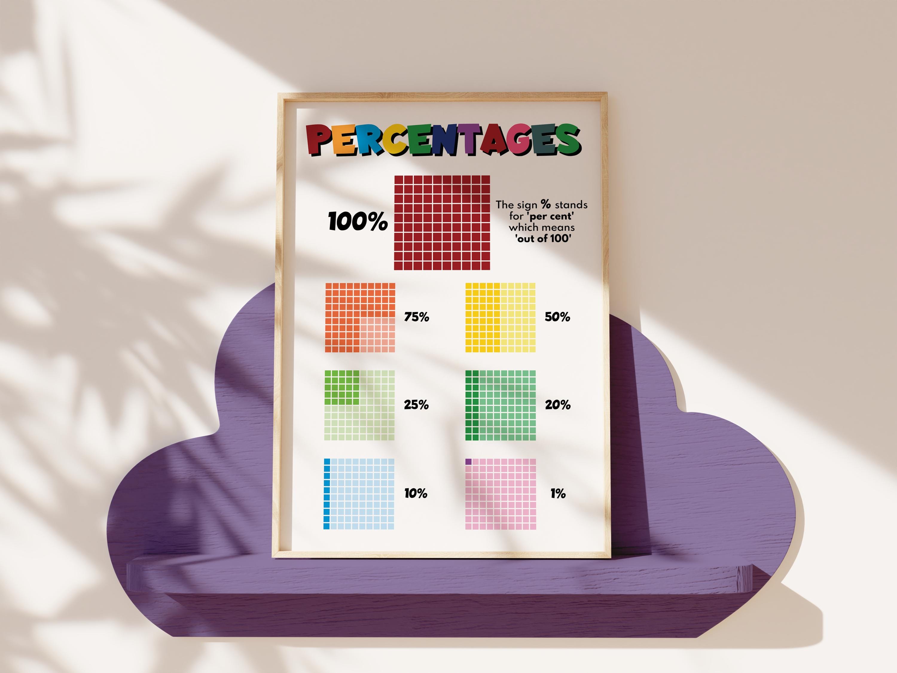PERCENTAGES Poster for Kids, Educational Poster, Homeschool, Math ...