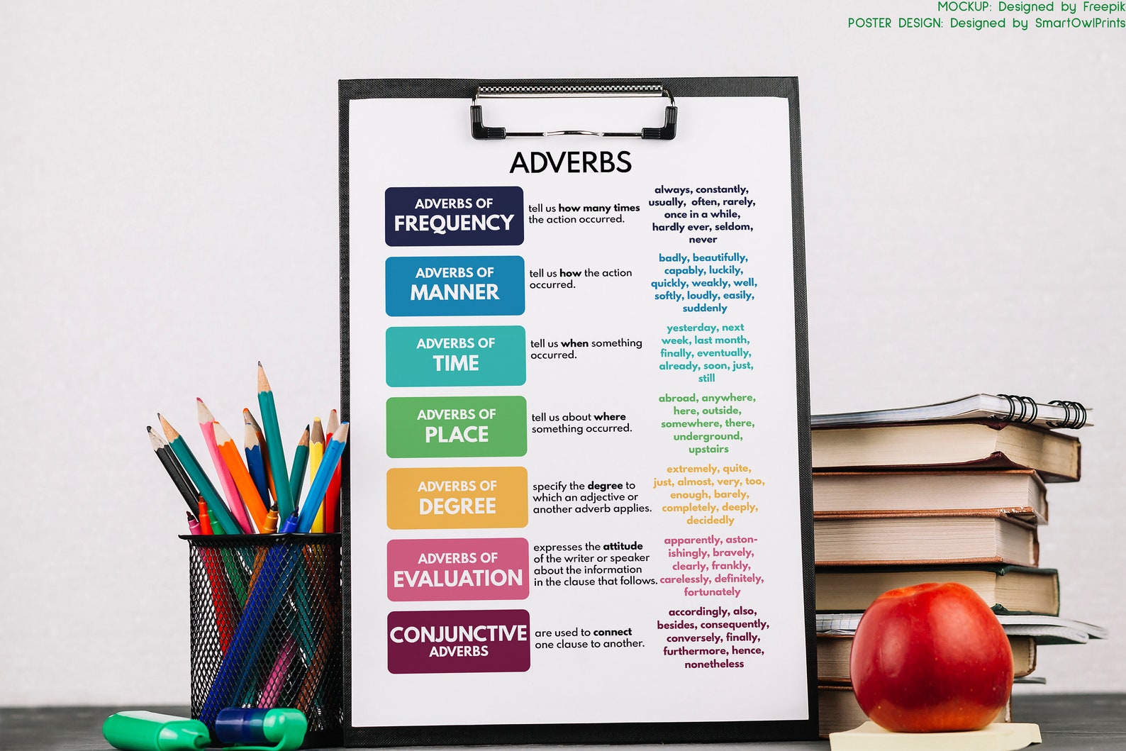 ADVERBS, Types of Adverb, Grammar Chart for Homeschool, Classroom ...