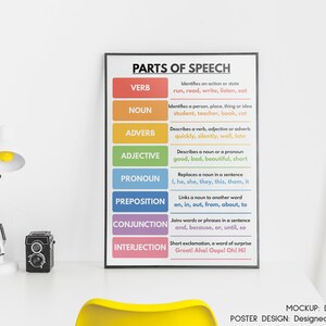 ENGLISH GRAMMAR POSTERS Set of 3 Posters, English Grammar Anchor Charts ...