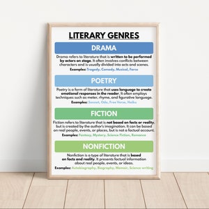 LITERARY GENRES POSTER, English Language, Homeschool Teaching, English ...