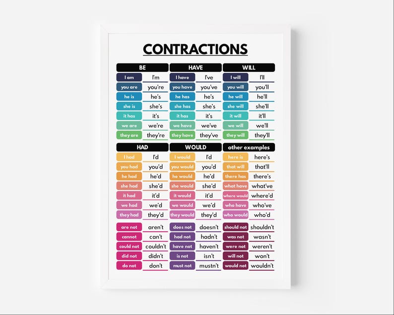 CONTRACTIONS CHART, English Language, Grammar Chart, Homeschool ...