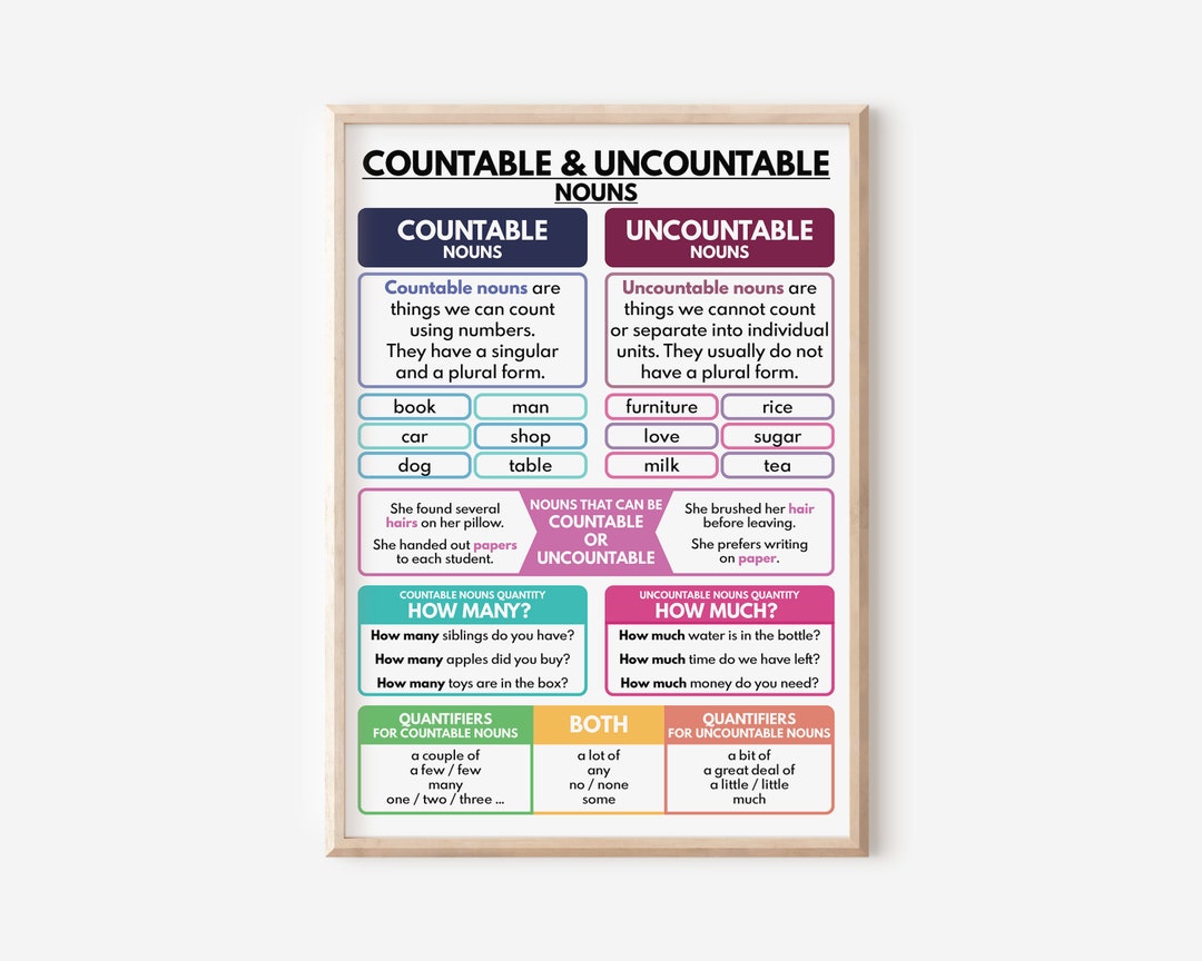 COUNTABLE and UNCOUNTABLE NOUNS, Grammar Explanation, Classroom Wall ...
