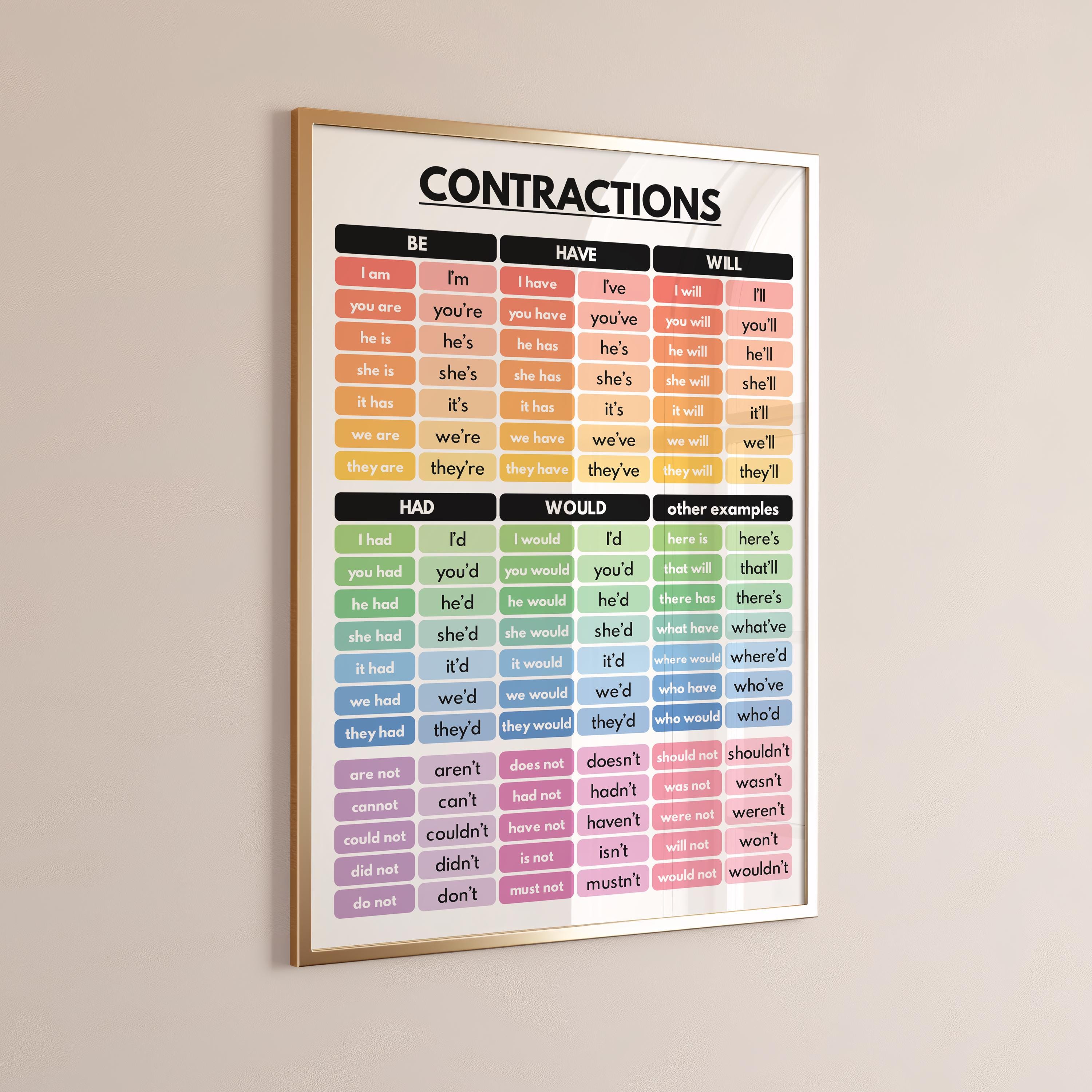 CONTRACTIONS CHART, English Language, Grammar Chart, Homeschool ...