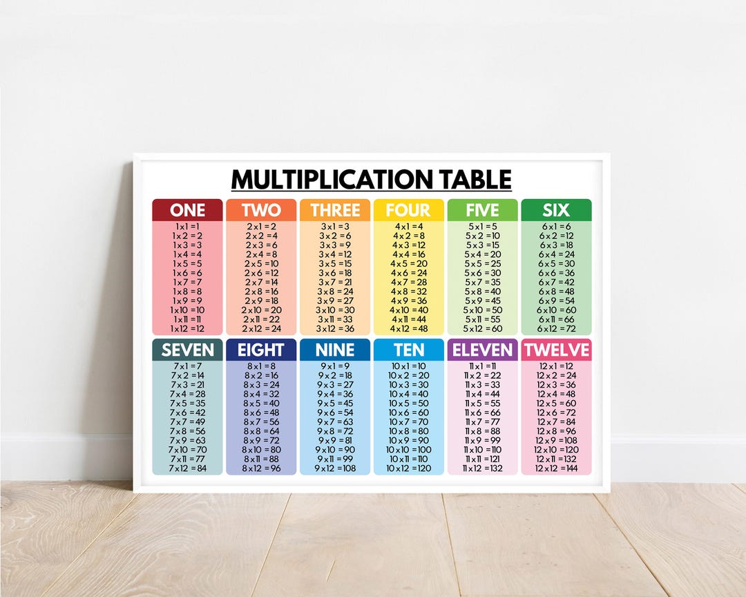 Multiplication Table Poster: Color-coded Math Chart (digital Download ...