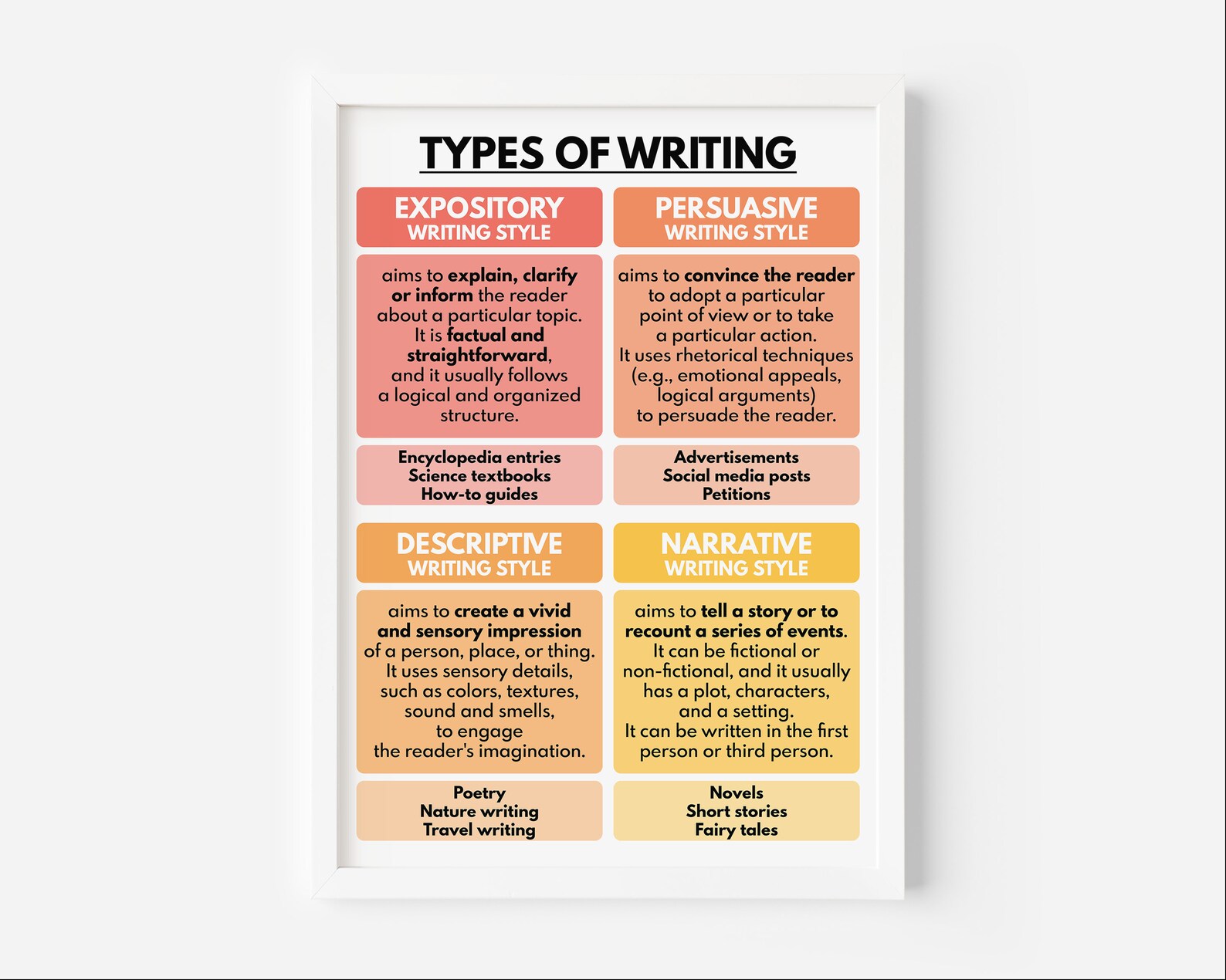 TYPES OF WRITING Poster, English Classroom Decor, Educational Posters ...