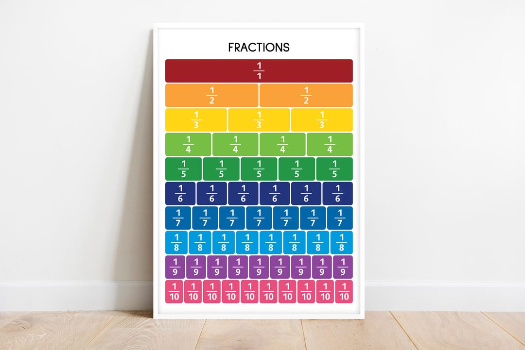 Fractions Poster: Rainbow Math Visual Aid, Classroom Decor (digital ...