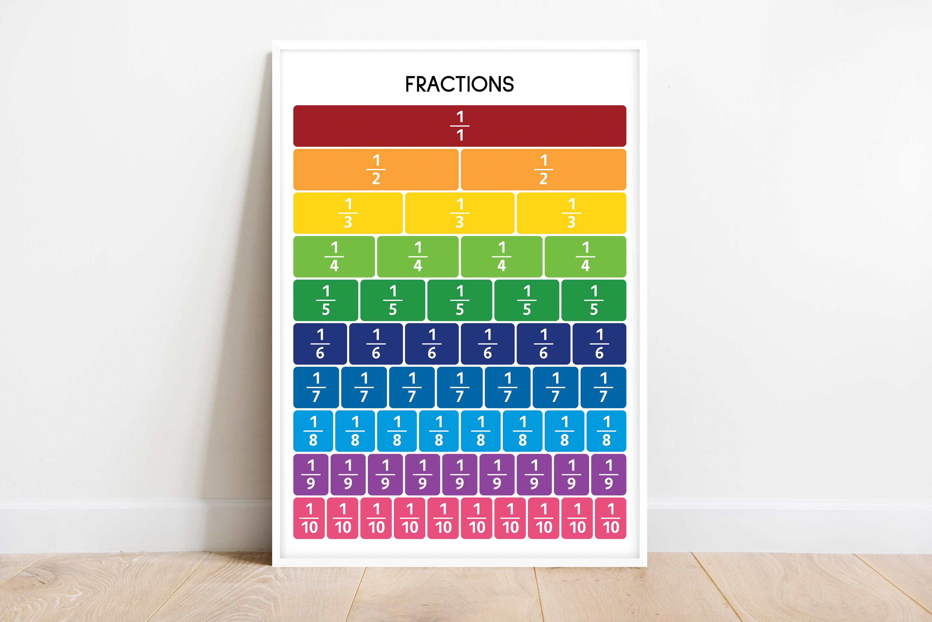 Fractions Poster: Rainbow Math Visual Aid, Classroom Decor (digital ...