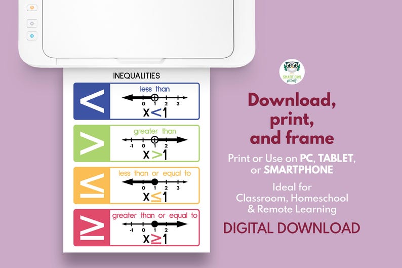 INEQUALITIES POSTER, Inequalities Symbols, Educational Posters, Math ...