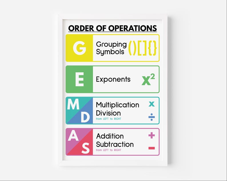GEMDAS POSTER, Math Teacher Gift, Printable Educational Posters, Math ...