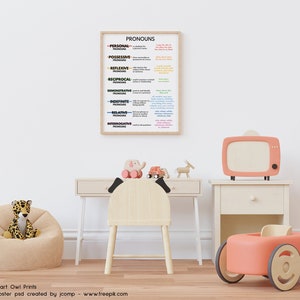 PRONOUNS POSTER, English Language, Parts of Speech, Grammar Chart ...