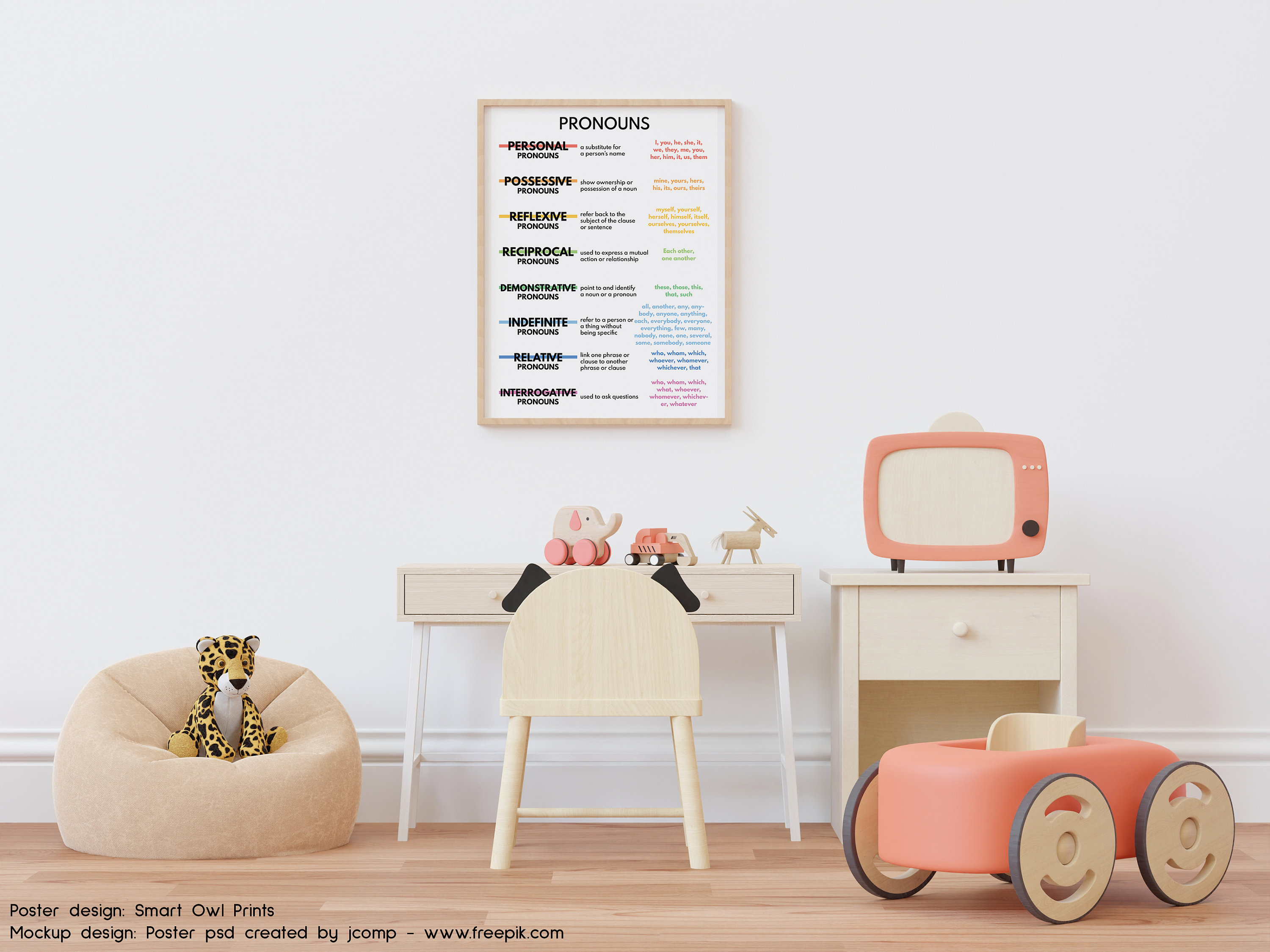 PRONOUNS POSTER, English Language, Parts of Speech, Grammar Chart ...