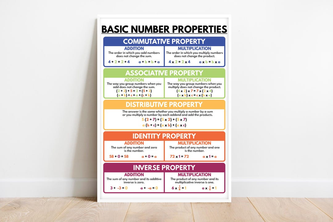 BASIC NUMBER PROPERTIES Poster, Educational Math Poster for Kids ...