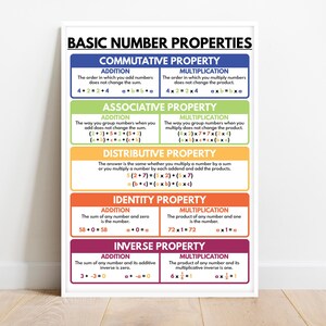 BASIC NUMBER PROPERTIES Poster, Educational Math Poster for Kids ...