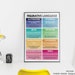 FIGURATIVE LANGUAGE POSTER, English Classroom Chart, Homeschool ...