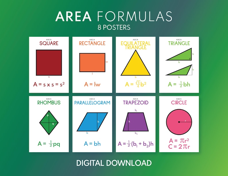 AREA FORMULAS POSTERS, Set of 8 Posters, Geometry, Educational Poster ...