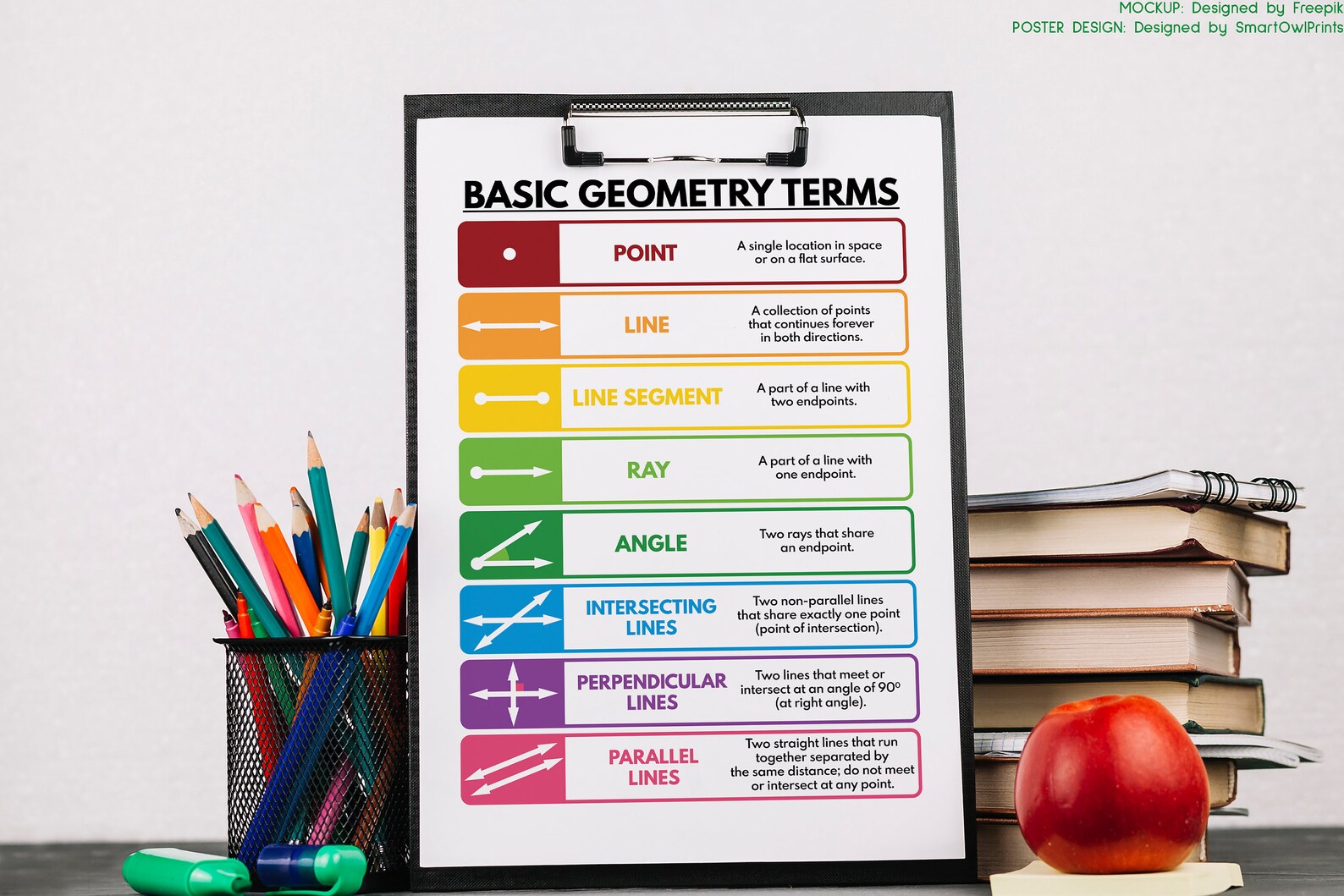 BASIC GEOMETRY TERMS Geometry Educational Poster Math - Etsy