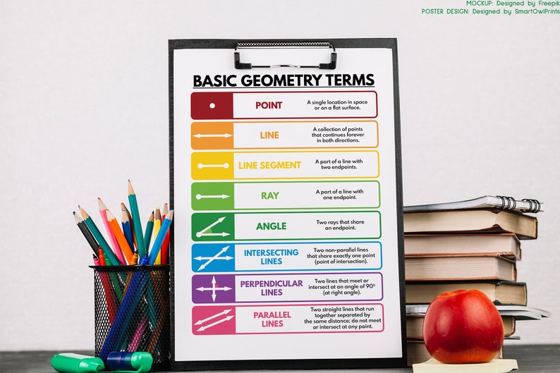 BASIC GEOMETRY TERMS Geometry Educational Poster Math | Etsy
