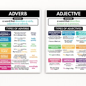 PARTS OF SPEECH Set of 9 Posters, English Language, Grammar Poster Set ...