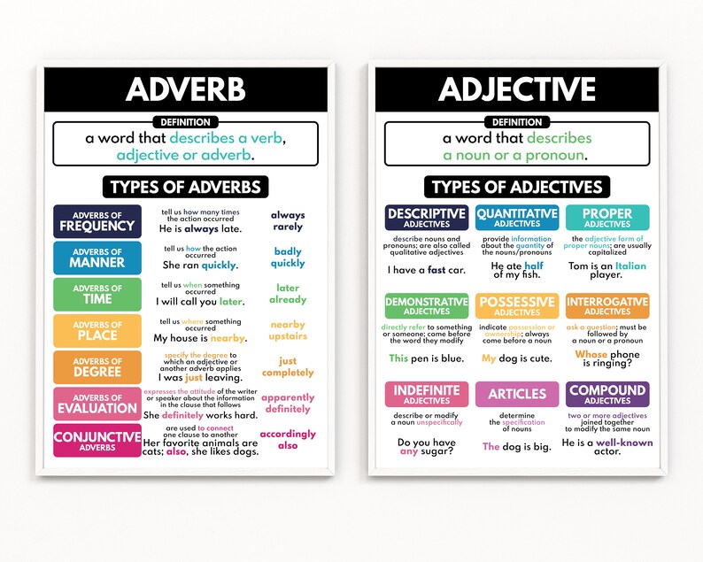 PARTS OF SPEECH Set of 9 Posters, English Language, Grammar Poster Set ...