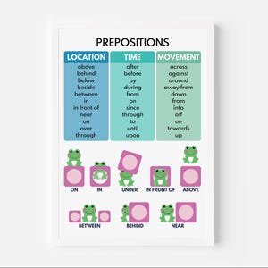 PREPOSITIONS Poster, English Language, Parts of Speech, Grammar Anchor ...