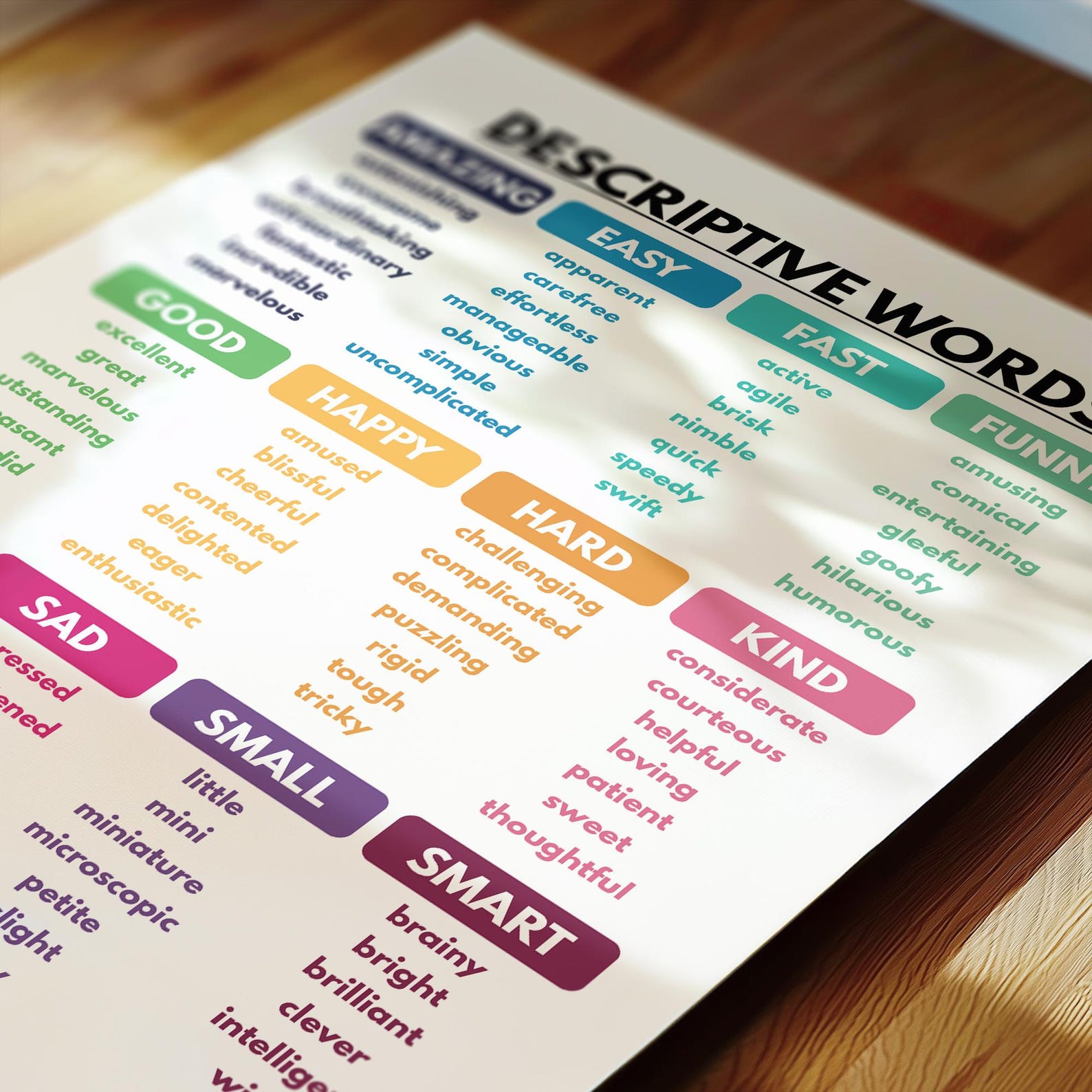 DESCRIPTIVE WORDS POSTER, English Language, Reference Guide ...