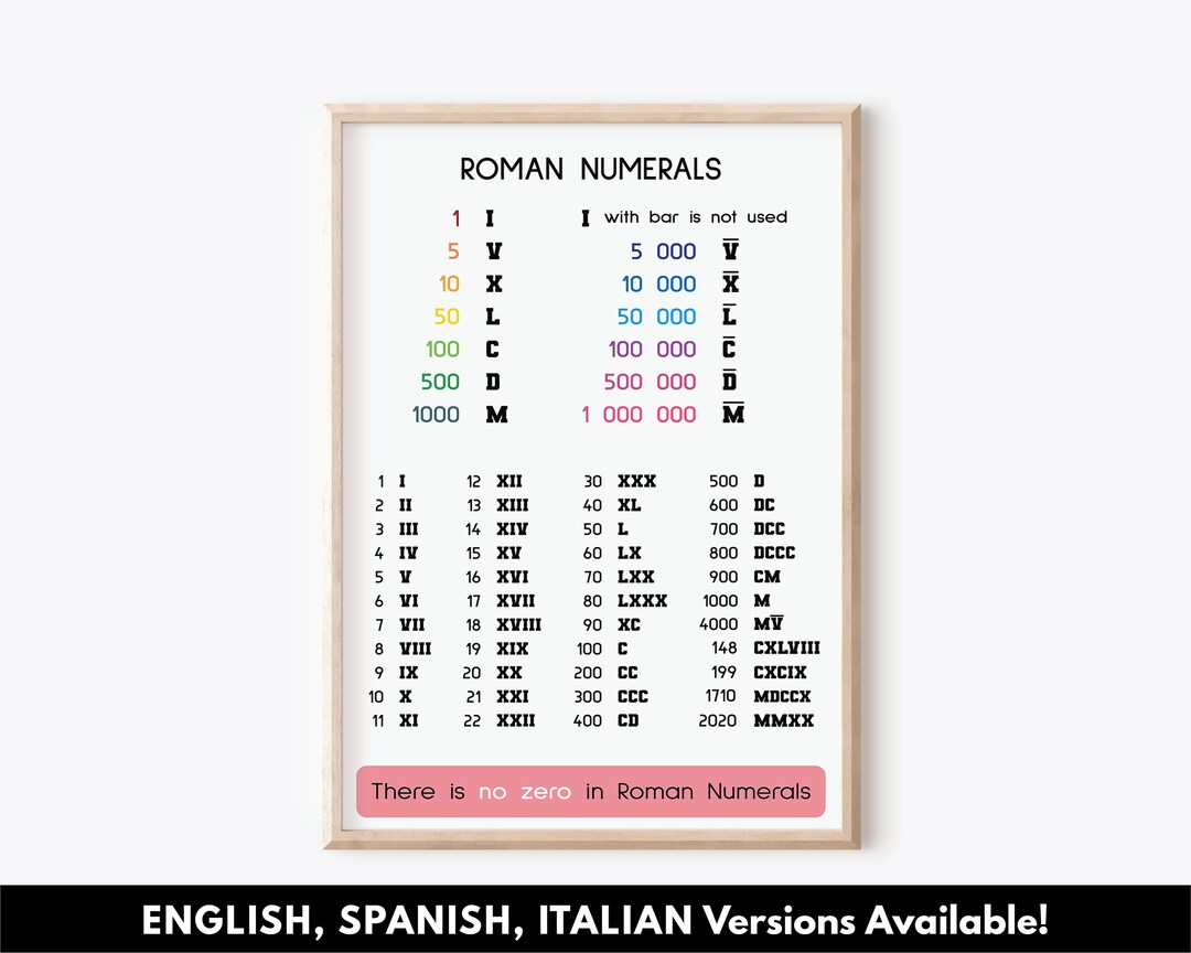 ROMAN NUMBERS POSTER, English + Spanish + Italian Versions, Roman ...