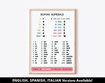 Roman Numerals In Spanish Latin Numbers Numerals In Latin Roman