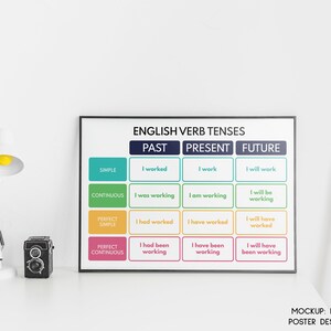 ENGLISH TENSES POSTER, Grammar Chart for Homeschool, Classroom Poster ...