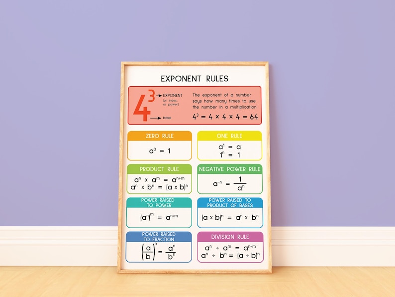 EXPONENT RULES POSTER, Printable Educational Posters, Math Rules ...