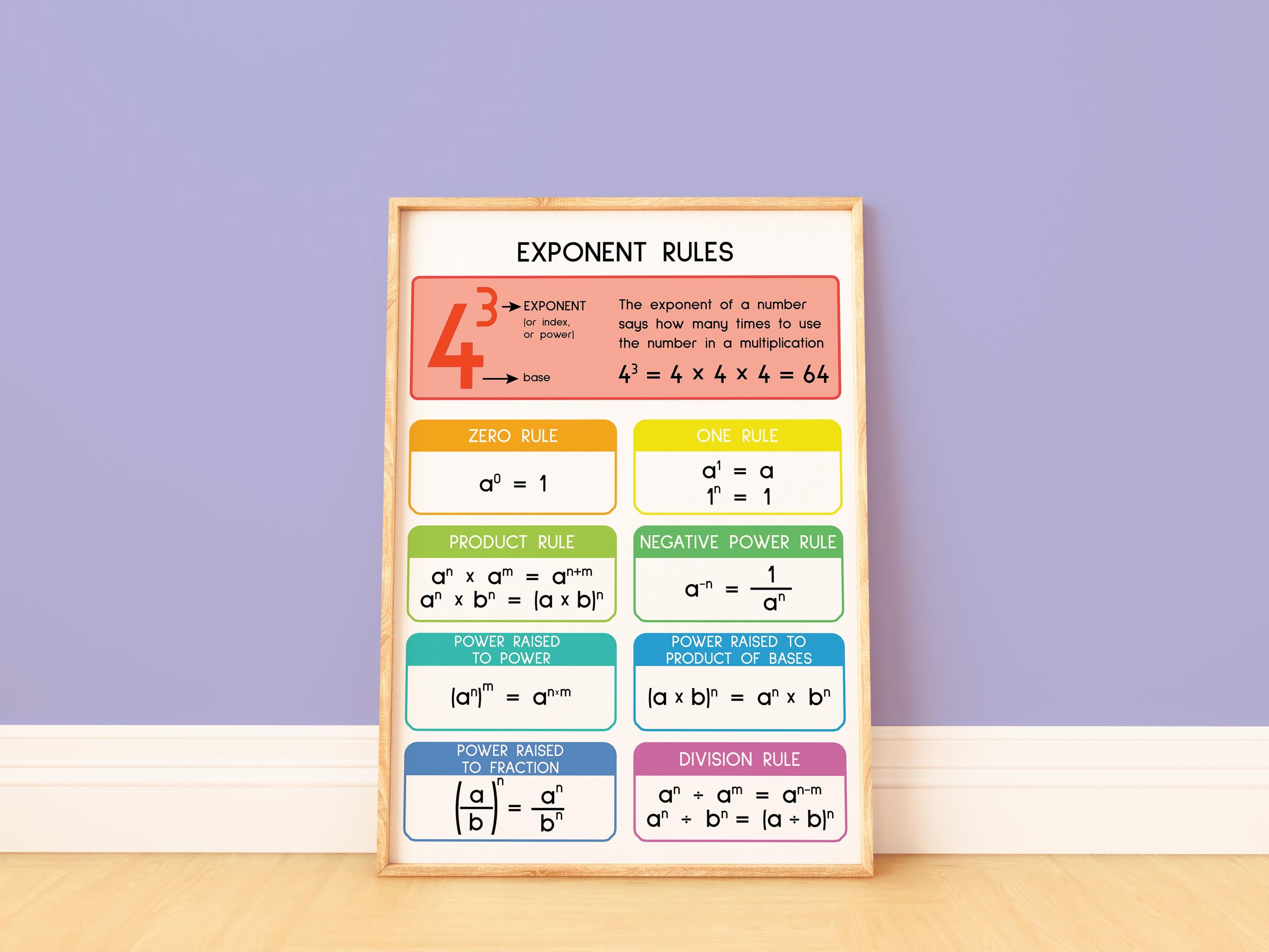 EXPONENT RULES POSTER, Printable Educational Posters, Math Rules ...