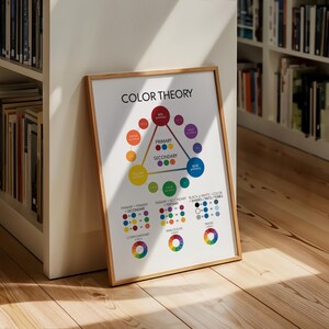 COLOR THEORY Poster, Color Wheel, Educational Posters, Math, Rainbow ...