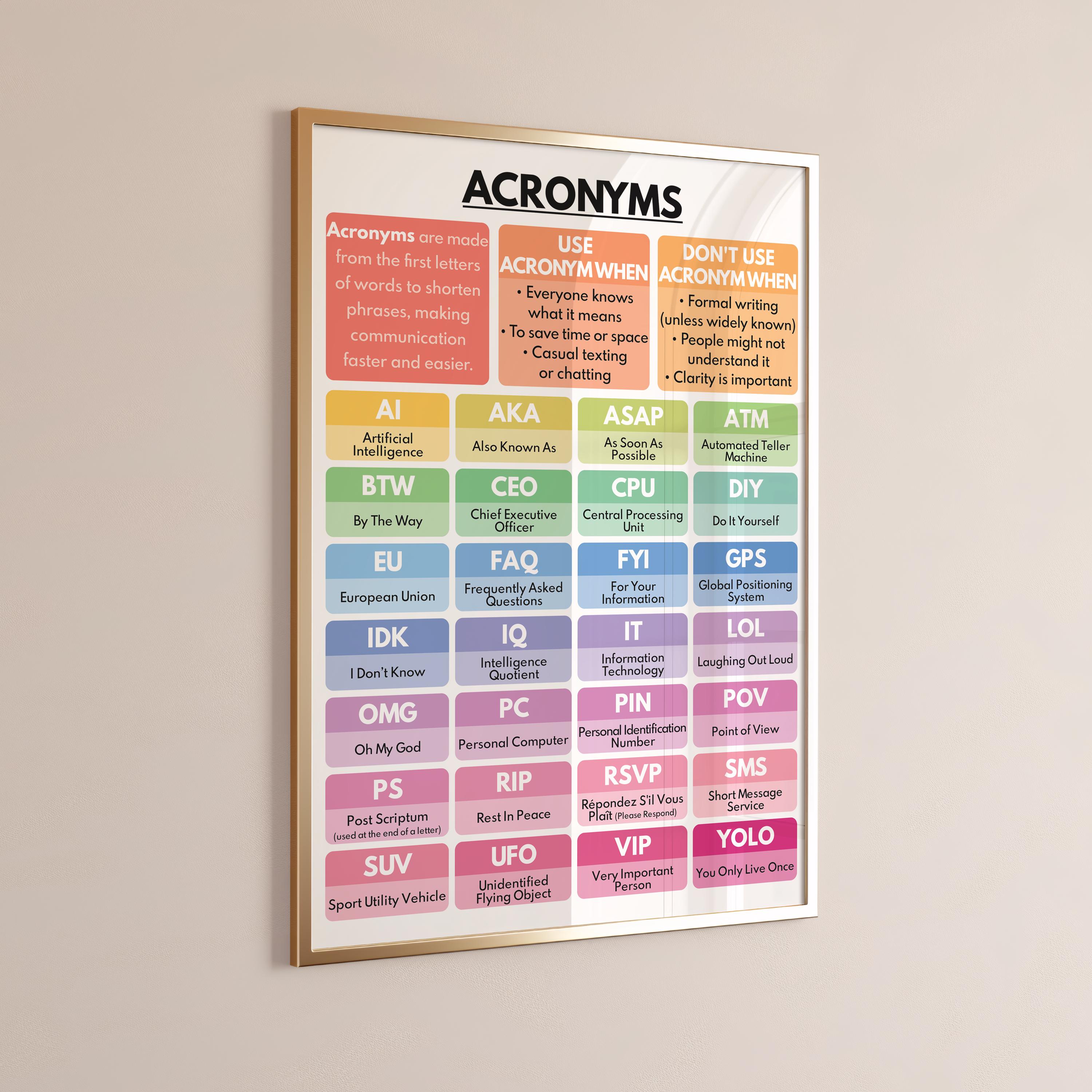Acronyms Poster, English Classroom, Usage Guide (digital Download) - Etsy