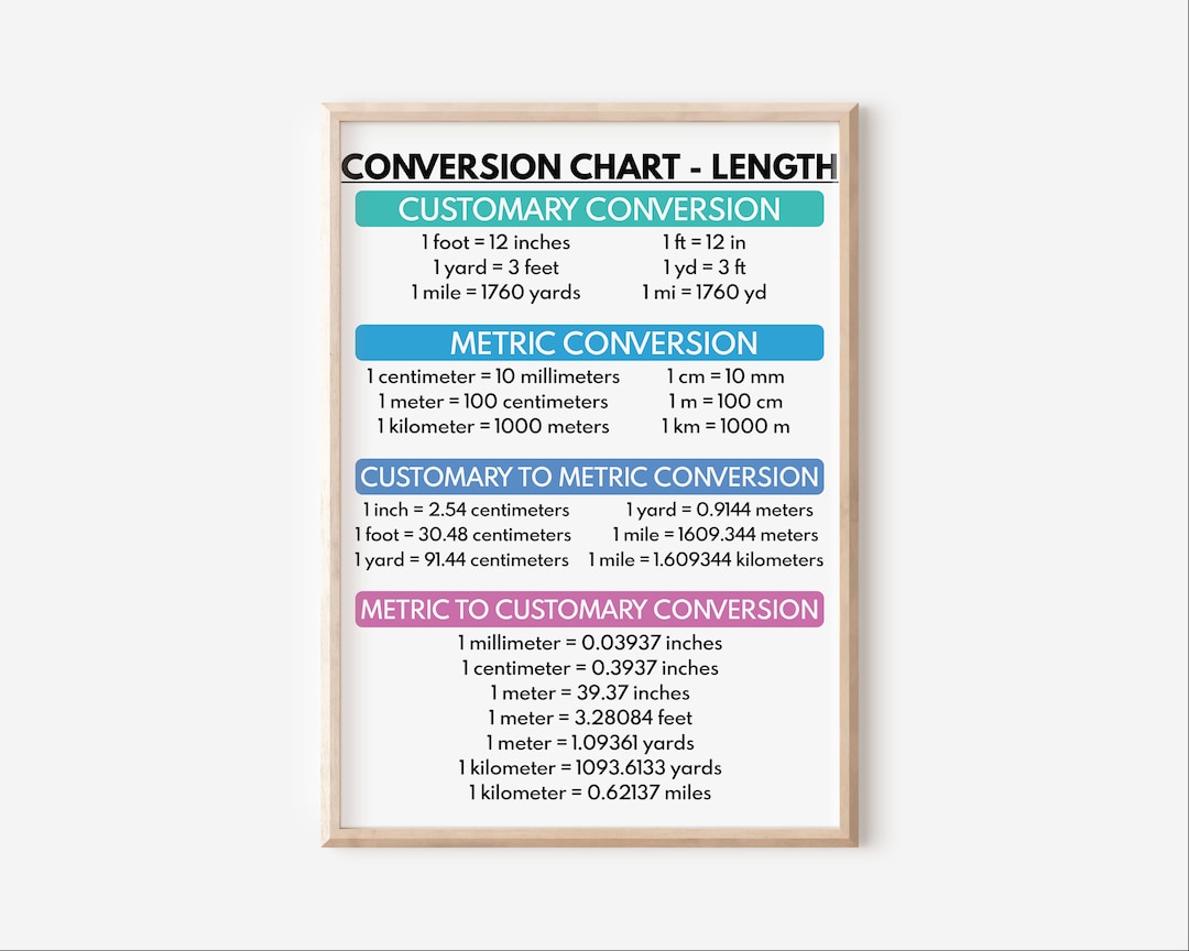 LENGTH CONVERSION CHART, Educational Posters, Math Visual Aids ...