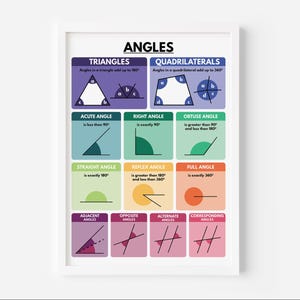 ANGLES POSTER, Types of Angles, Geometry, Educational Posters, Colorful ...