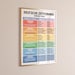 GERMAN VERB TENSES, German Language, Grammar Chart, Present, Past ...