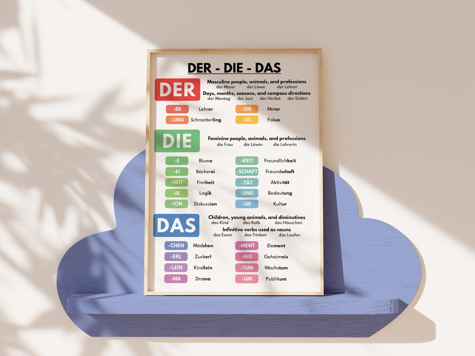 German Language, ARTICLES Der Die Das Poster, Grammar Anchor Chart ...