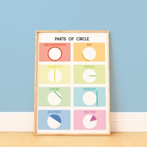 PARTS OF CIRCLE, Educational Posters, Geometry Math Poster, Circle ...