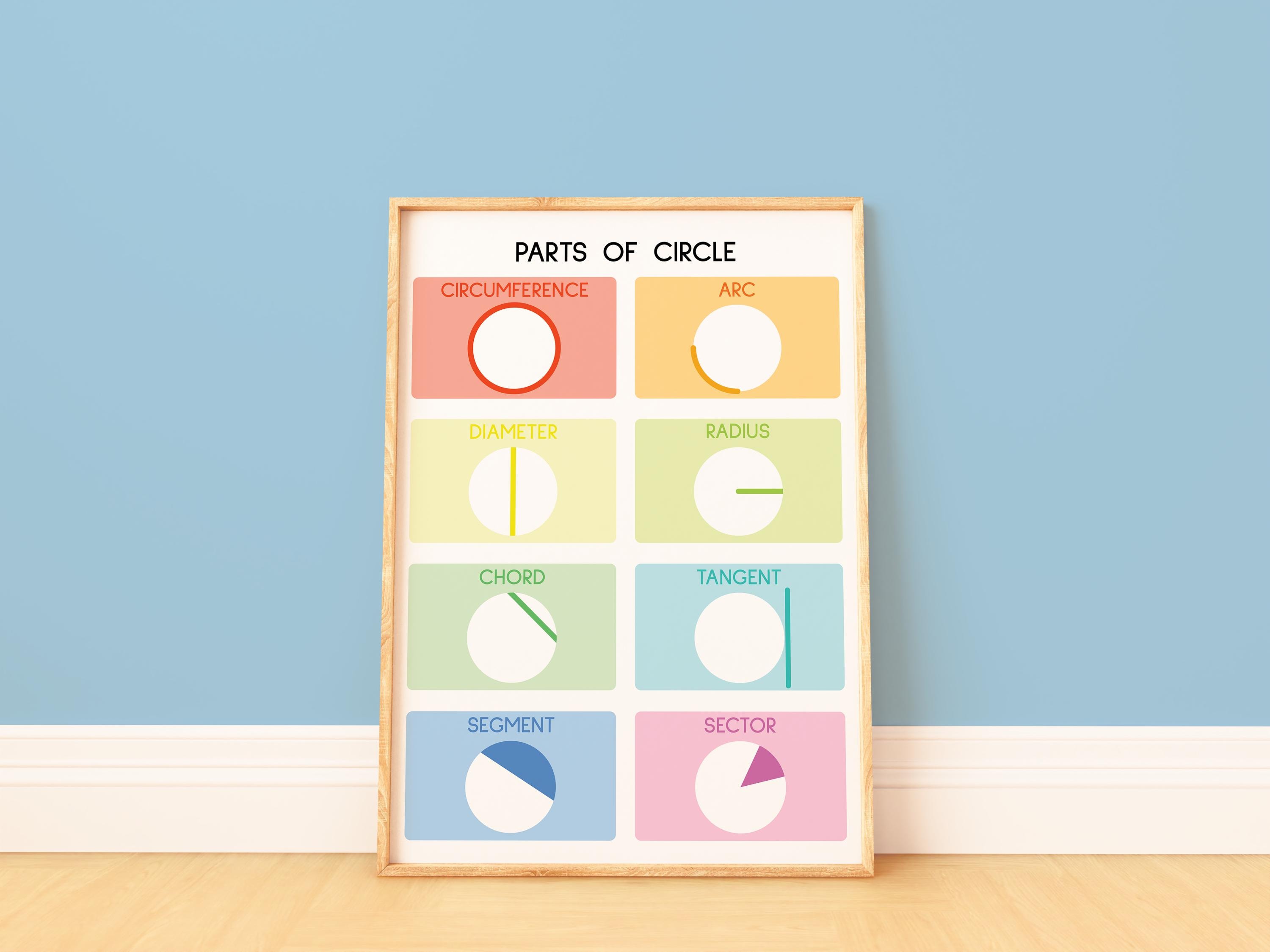 PARTS OF CIRCLE, Educational Posters, Geometry Math Poster, Circle ...