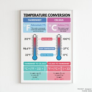 CONVERSION CHARTS Set of 7 Posters, Customary and Metric Units ...
